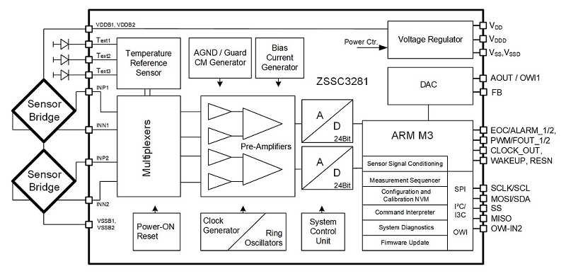 ZSSC3281 - Dual Channel 24-Bit Resistive Sensor Signal Conditioner with Analog and Digital ...